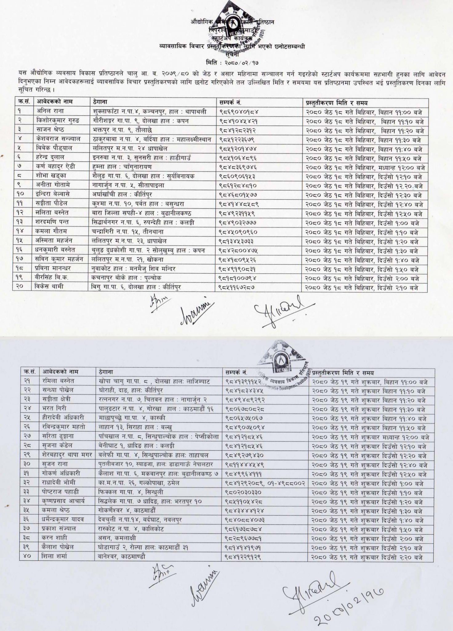 Short-listed Participants for Startup Training 2080 – Industrial ...